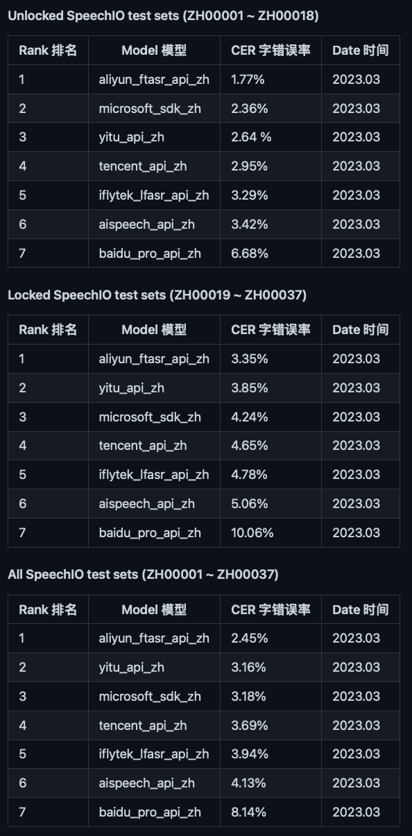 语音之家 Speech Home-助力AI语音开发者的社区