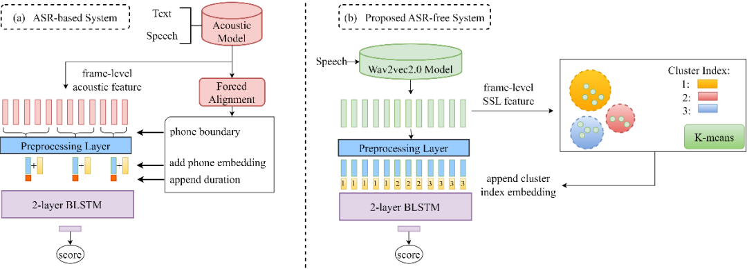 Speech Home AI speech-home-ai